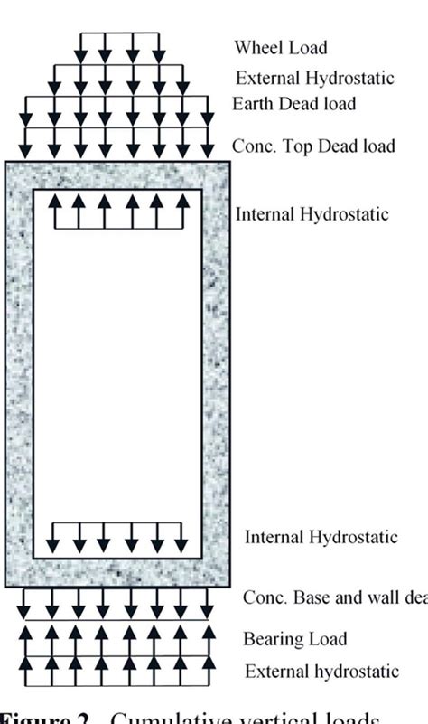 figure 2 improving the geometry of manholes designed for