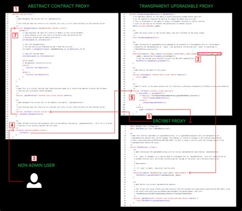 Smart Contract Patterns The Proxy Noxx