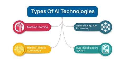 Best Software Development Company In Ireland