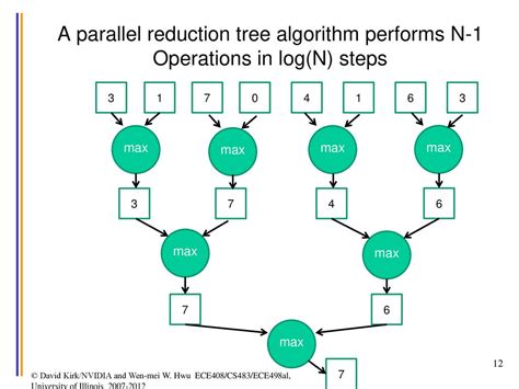 ece 8823a gpu architectures module 5 execution and resources i ppt