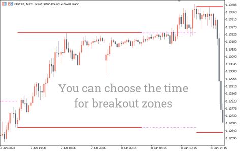 Best Popular Forex Experts For MT Download Free