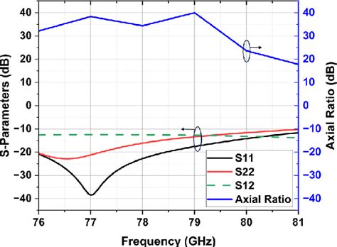 Figure 4 From A Dual Linear Polarized Gap Waveguide Antenna Element For Radar And Communications