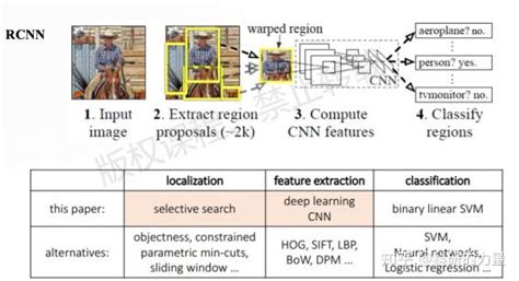 遥感影像目标检测：从cnn（faster Rcnn）到transformer（detr） 知乎