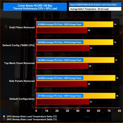 Cooler Master Ncore 100 Max Itx Case Review Kitguru
