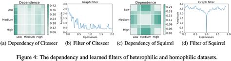 Iclr 2023 Specformer Spectral Gnns Meet Transformers 知乎