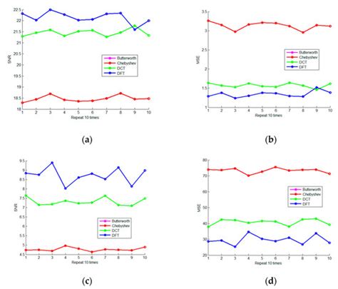 Research On Sparse Denoising Of Strong Earthquakes Early Warning Based On Mems Accelerometers