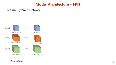 Paper Review Align Deep Features For Oriented Object Detectionieee