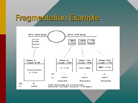 Fragmentation Example