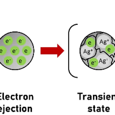 Fragmentation Of Silver Nanoparticle Upon Laser Irradiation The Download Scientific Diagram
