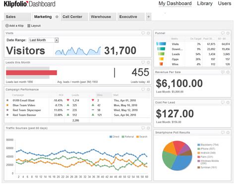 Marketing Dashboards