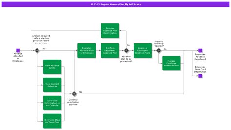 12 13 4 3 Register Absence Plan My Self Service