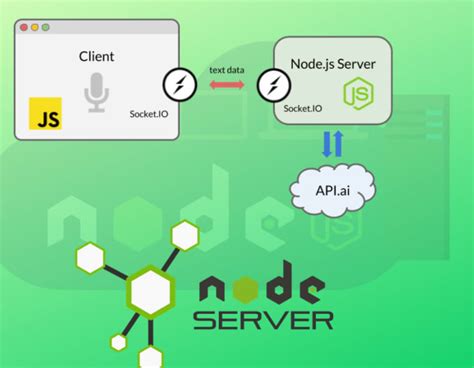 Develop A Node Js Server Rest Apis Using Mvc Architecture By Codozide
