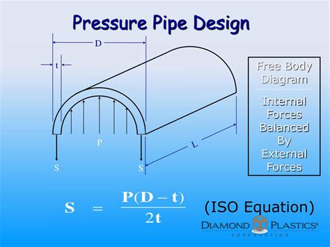 Ppt Pvc Pressure Pipe Class Selection The Sustainable Solution