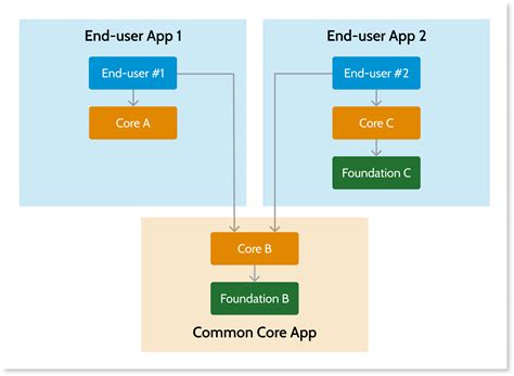 Outsystemsで技術的負債に対処する Outsystems 11 ドキュメンテーション
