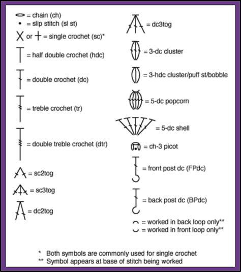 How To Read And Understand Crochet Diagrams Sigoni Macaroni Artofit