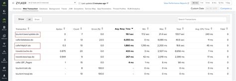 context based monitoring for java applications online help site24x7