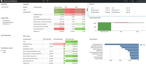 Interactive Xva Analytics With Python And Atoti By Anastasia V Polyakova Atoti Medium