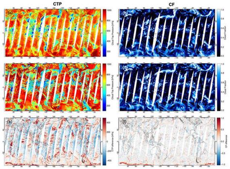 remote sensing special issue advances of remote sensing inversion