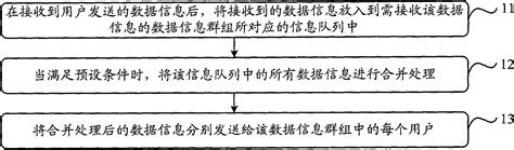 Method And Device For Sending Data Messages Eureka Patsnap