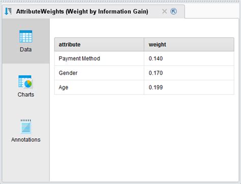 Feature Selection Part Feature Weighting RapidMiner Community
