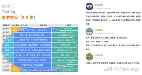 论：一节美育课程是如何诞生的？ 知乎