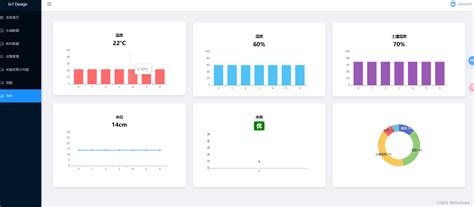 物联网应用：mqtt数据发送 前端vue的交互 echarts ruoyi 前端封装mqtt csdn博客