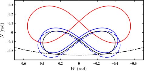 Figure 2 From A Directional Modifier Adaptation Algorithm For Real Time Optimization Semantic
