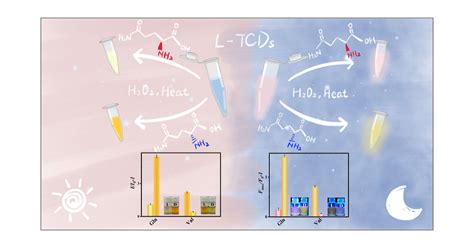 Fluorescentcolorimetric Dual Mode Discriminating Gln And Val