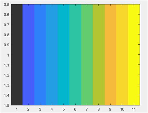 Matlab Imagesc Set NaN Color Without Changing Colormap The Proper