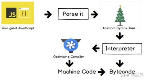 个重要的 JavaScript 概念 知乎