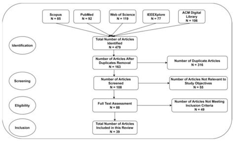 A Review Of Artificial Intelligence Based Dyslexia Detection Techniques