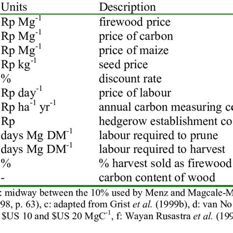 Base Parameter Values Download Table