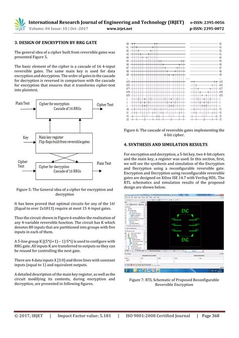 An Efficient Design For Data Encryption And Decryption Using