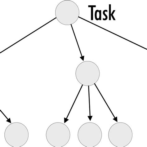 Hierarchical Task Description Download Scientific Diagram