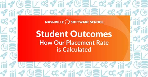 Student Outcomes How Is Our Placement Rate Calculated