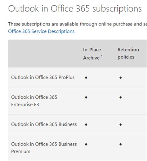 Am Getting Error New Pssession Connecting To Remote Server Outlook
