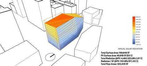 Beyond Imagery The Application Of Ai To Architectural Design Smithgroup