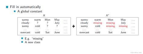 数据预处理（data Preprocessing）preprocessing And Evaluation Csdn博客