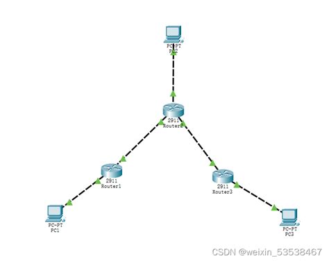 Cisco Packet Tracer简单使用教程——路由器配置，计算机网络实验 Csdn博客