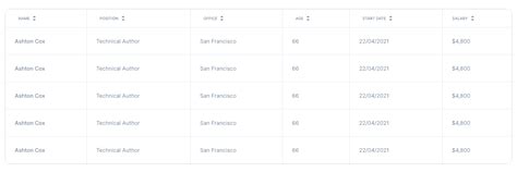 Table Bordered Bootstrap Css Class