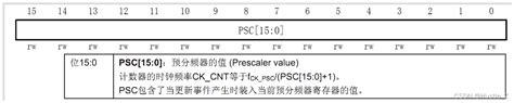 正点原子stm32f103（精英版） 通用定时器实验stm32 计数器 正点 Csdn博客