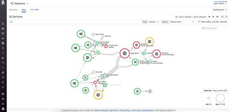 network monitoring