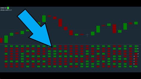 The Echo Indicator Learn To Day Trade Youtube