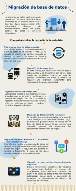 Migración De Base De Datos Alondra Udocz