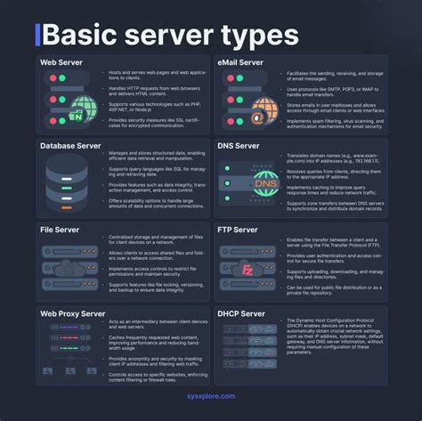 Joel R On Linkedin Server Linux Windows