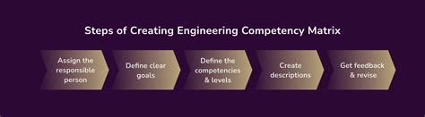 Engineering Competency Matrix What Is It And Why Do You Need It