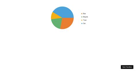 React Pie Graph Chart Examples Codesandbox