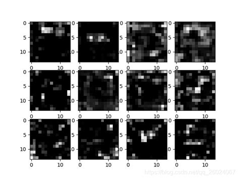 Pytorch网络可视化 查看每层网络的特征图如何查看pytorchunet模型中间输出的特征图 Csdn博客