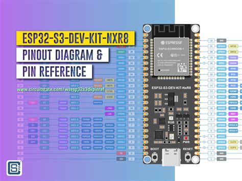 Waveshare Esp32 S3 Dev Kit Nxr8 Wi Fi Development Board Pinout