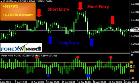 forex mtn forex winners free download